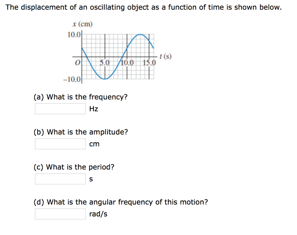 Solved The displacement of an oscillating object as a | Chegg.com