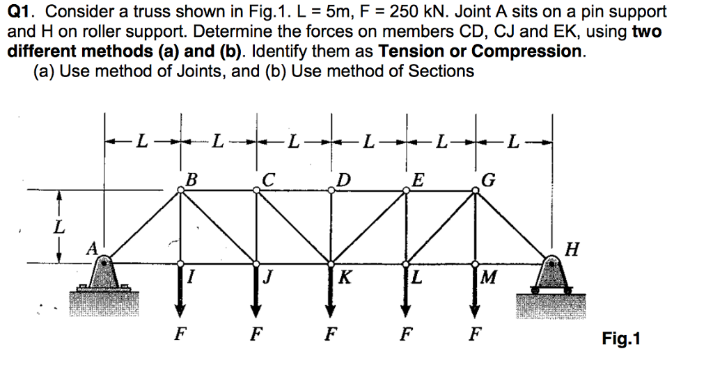Solved Consider a truss shown in Fig.1. L = 5m, F = 250 kN. | Chegg.com