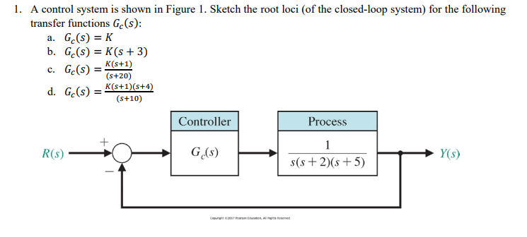 Solved . A control system is shown in Figure 1. Sketch the | Chegg.com