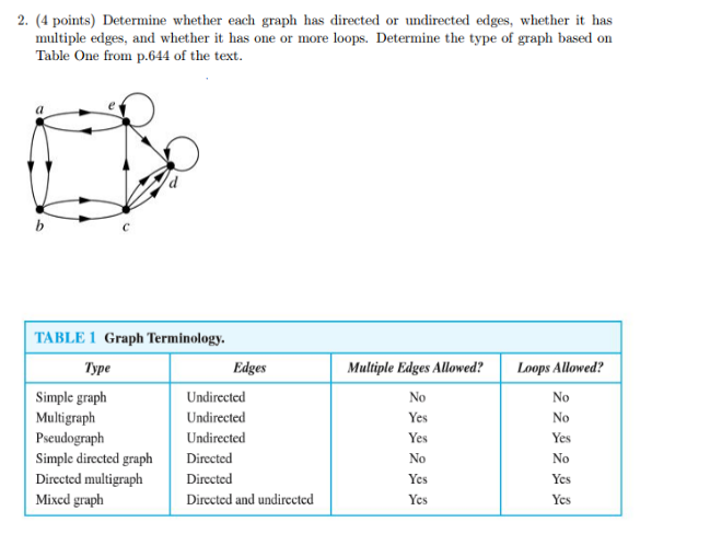 Solved Determine whether each graph has directed or | Chegg.com
