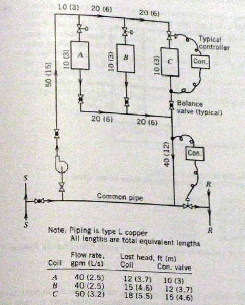Solved 10-31. size the pipe for the tertiary water circuit | Chegg.com