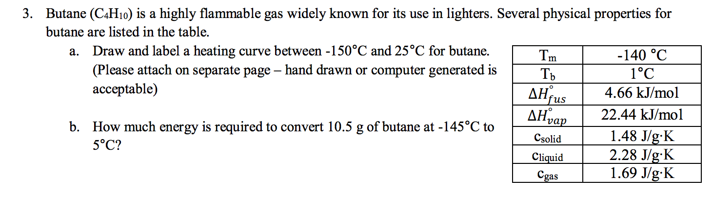 Solved Butane (C4H10) is a highly flammable gas widely known | Chegg.com