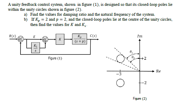 Solved a unity feedback control system, shown in figure (1), | Chegg.com