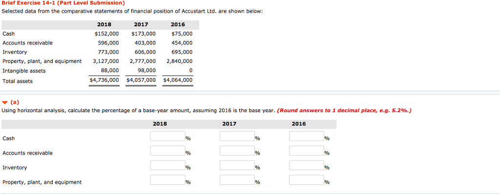 Solved Brief Exercise 14-1 (Part Level Submission) Selected | Chegg.com