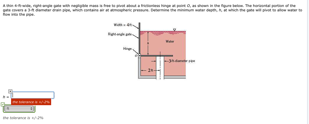 Solved A thin 4-ft-wide, right-angle gate with negligible | Chegg.com