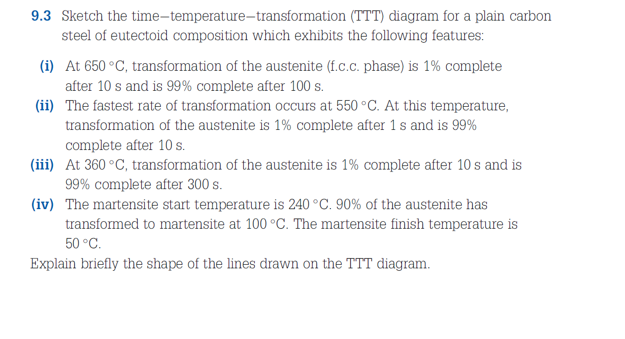 Solved Sketch the time-temperature-transformation (TTT) | Chegg.com