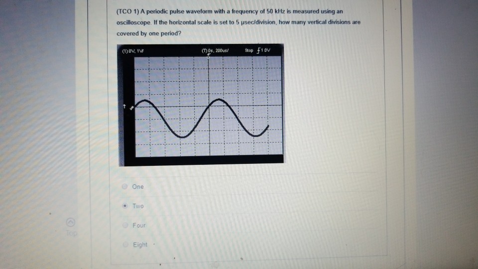 Solved A periodic pulse waveform with a frequency of 50 kHz | Chegg.com