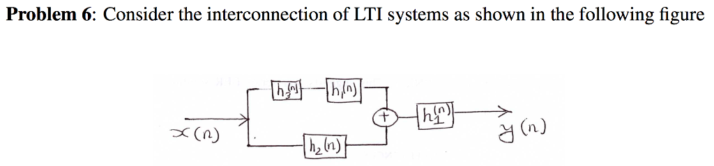 Solved Problem 6: Consider the interconnection of LTI | Chegg.com