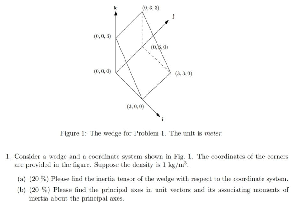 Solved (a)Please find the inertia tensor of the wedge with | Chegg.com