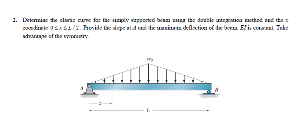 Solved Determine the elastic curve for the simply supported | Chegg.com