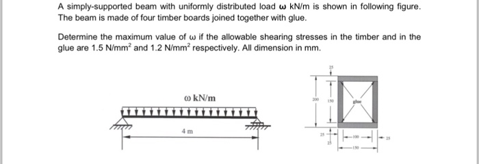 Solved A simply-supported beam with uniformly distributed | Chegg.com