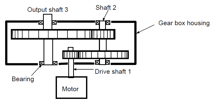 Solved The gearbox in Fig. 1 is required to supply an output | Chegg.com