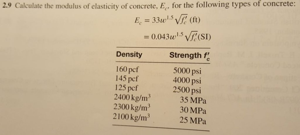 Solved 2.10 Determine the modular ratio, n, and the modulus | Chegg.com