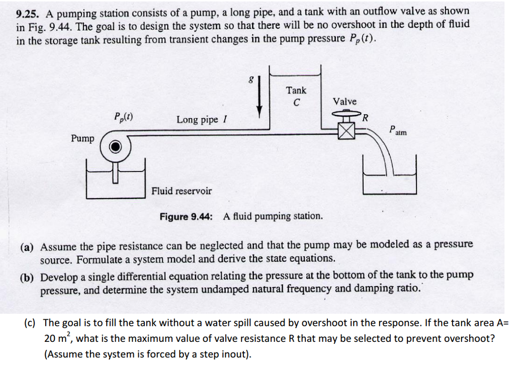 Solved A pumping station consists of a pump, a long pipe, | Chegg.com