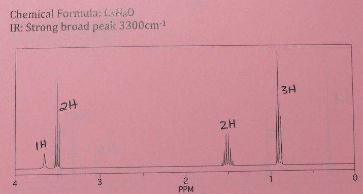 Solved Chemical Formula:C3H8O IR: Strong broad peak | Chegg.com