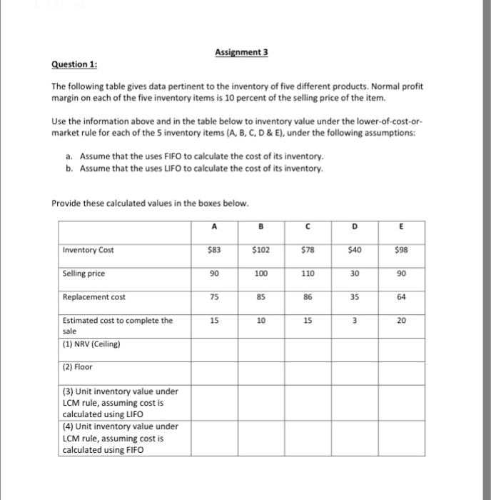 Solved The following table gives data pertinent to the | Chegg.com