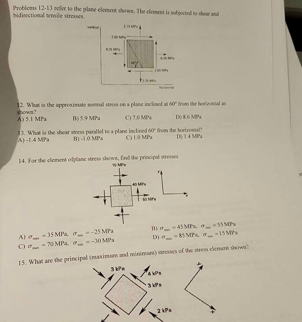 Solved Refer to the plane element shown. The element is | Chegg.com