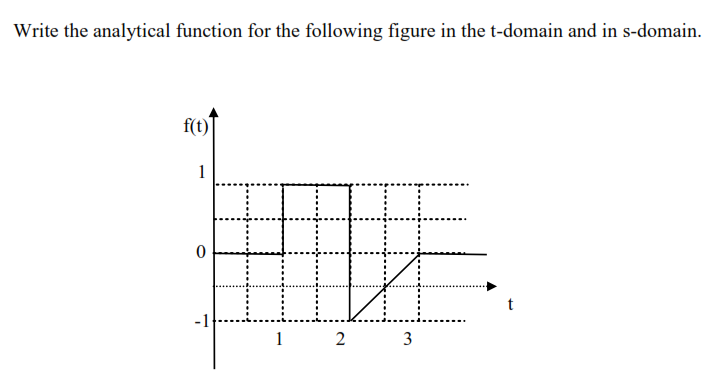 Solved: Write The Analytical Function For The Following Fi... | Chegg.com
