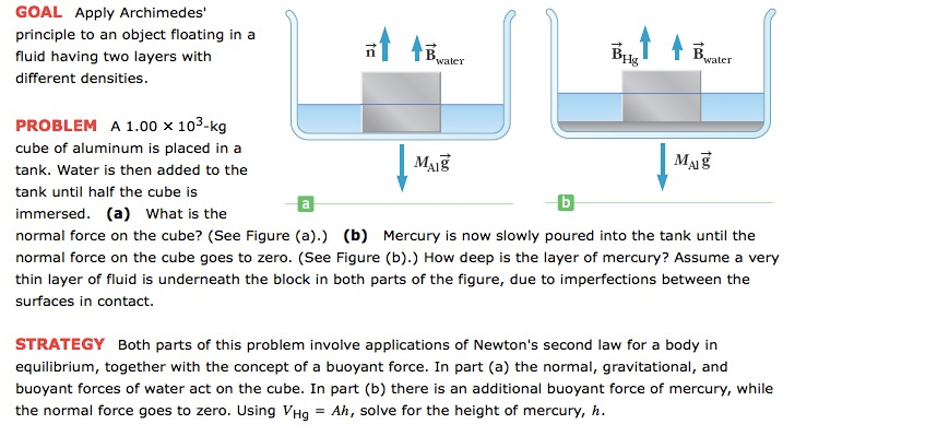 Solved GOAL Apply Archimedes' principle to an object | Chegg.com