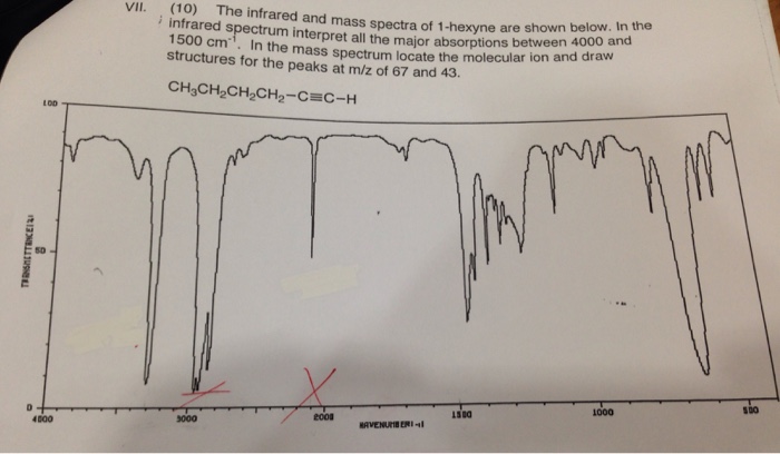 Solved In the infrared spectrum interpret all the major | Chegg.com