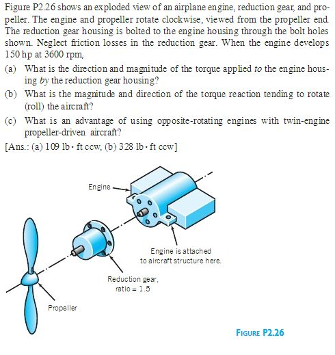 Solved Figure P2.26 shows an exploded view of an airplane | Chegg.com