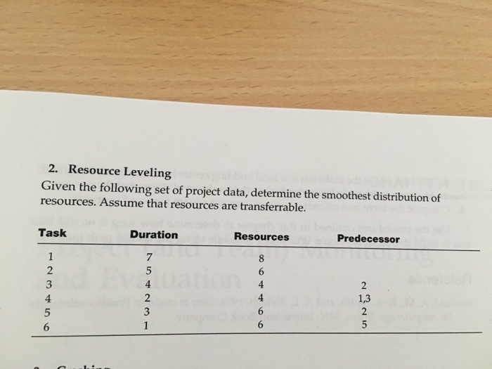 Solved Resource Leveling Given the following set of project | Chegg.com
