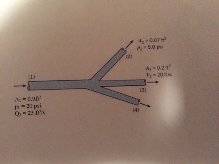 Solved Water flows through the horizontal branching pipe | Chegg.com