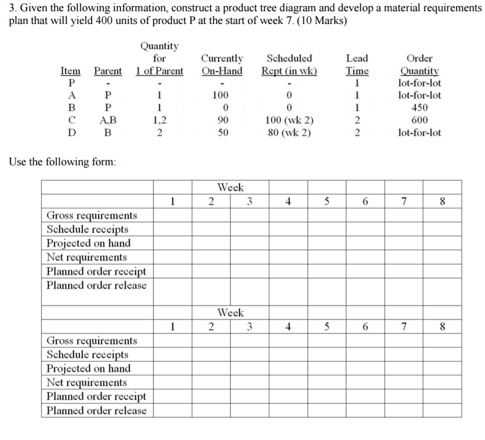 Solved Given the following information, construct a product | Chegg.com