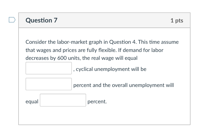 Solved The following graph shows the short-run labor market | Chegg.com