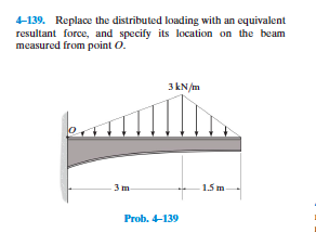 Solved Replace the distributed loading with an equivalent | Chegg.com