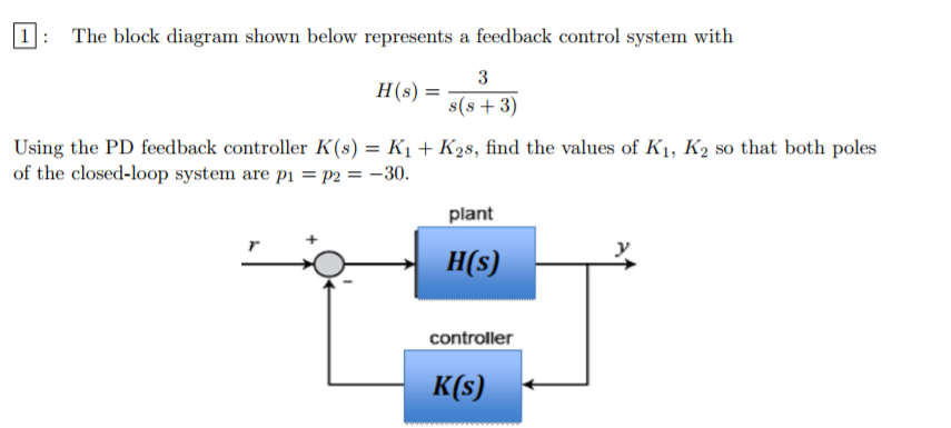 Solved The block diagram shown below represents a feedback | Chegg.com