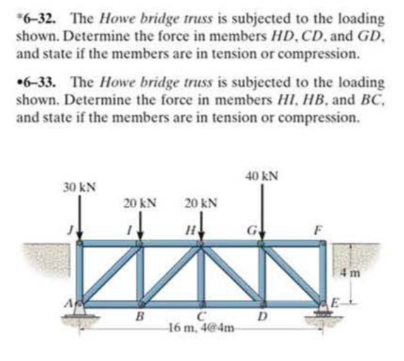 Solved 6-32. The Howe bridge truss is subjected to the | Chegg.com