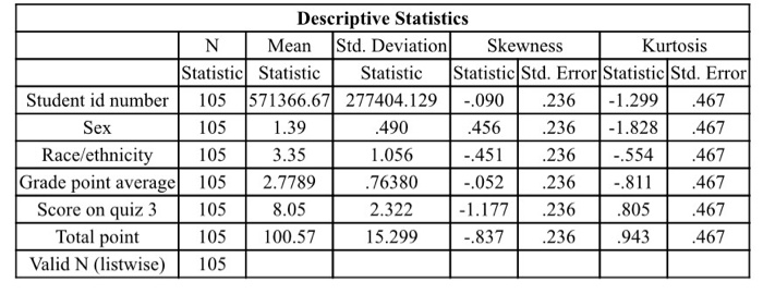 Solved Interpret the results of statistical analyses. | Chegg.com