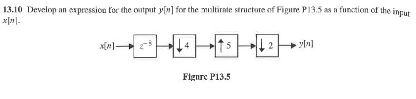 Solved Develop An Expression For The Output Y N For The 