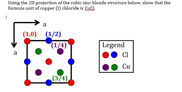 Solved Using the 2D projection of the cubic zinc blende | Chegg.com