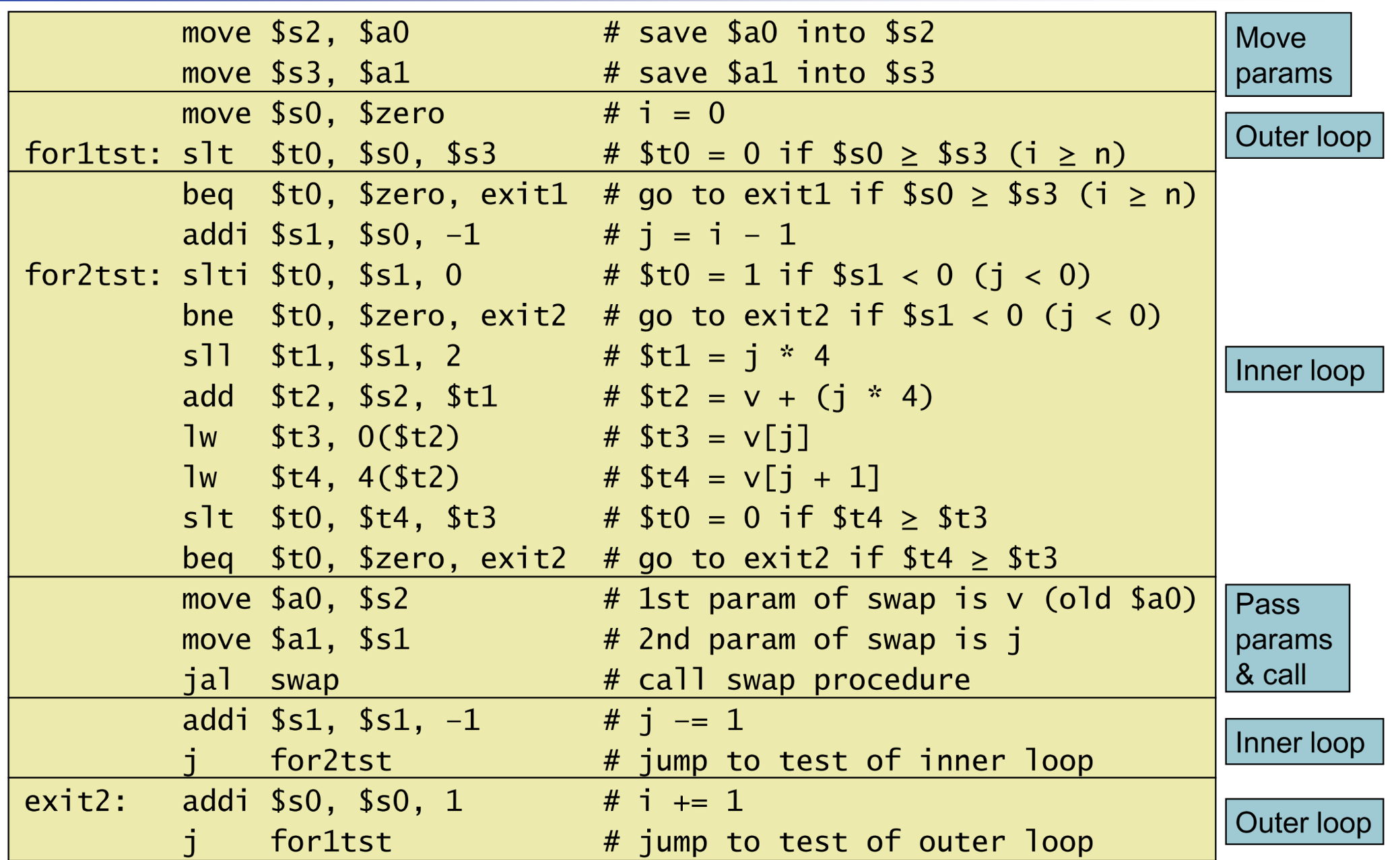 Solved For the code in the lecture note p. 72 on bubble | Chegg.com