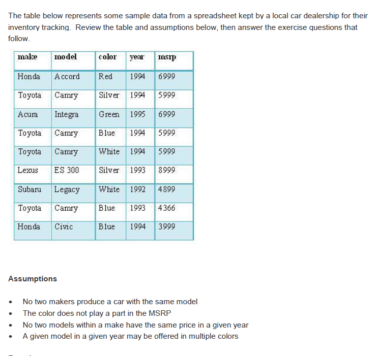 Solved The table below represents some sample data from a | Chegg.com