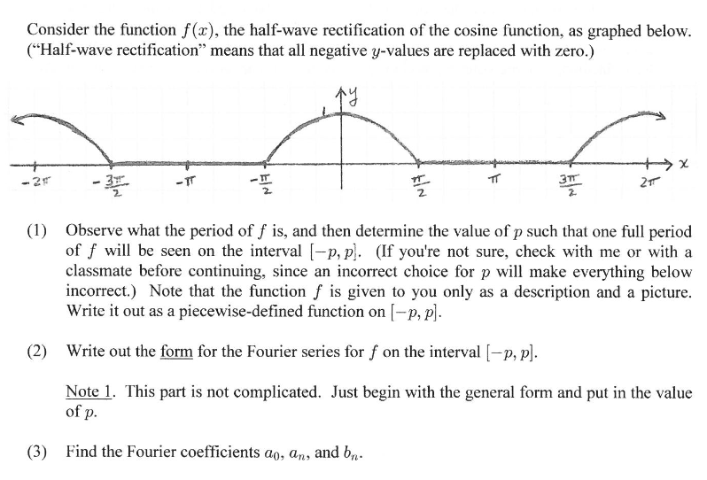 Solved Consider the function f(z), the half-wave | Chegg.com
