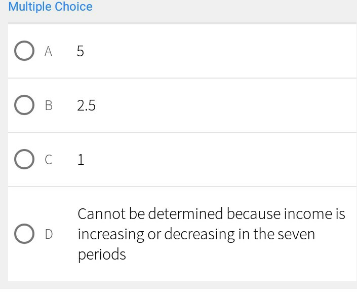 Solved Given the following table, which shows income and | Chegg.com