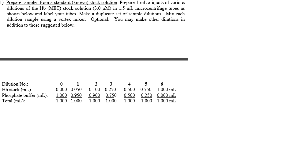 Solved Prepare samples from a standard known stock solution. | Chegg.com