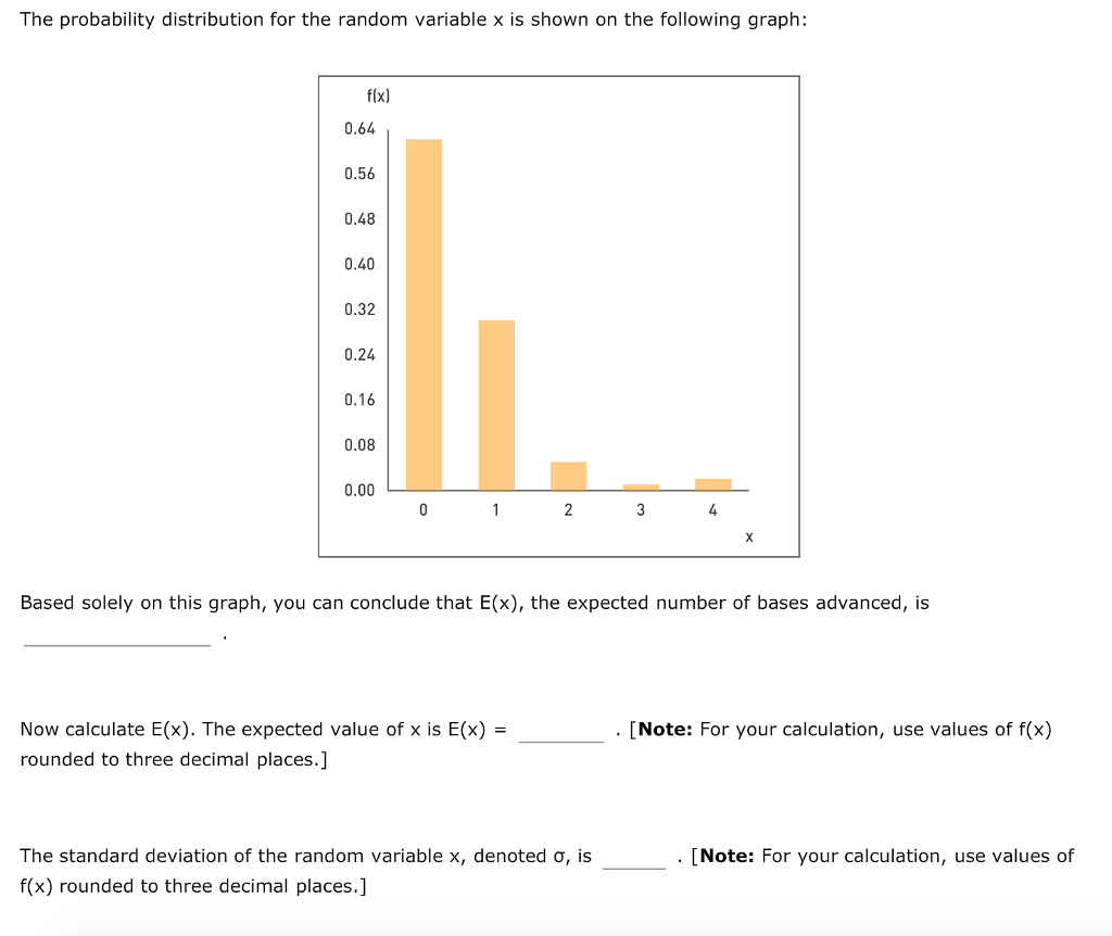 Solved The probability distribution for the random variable | Chegg.com