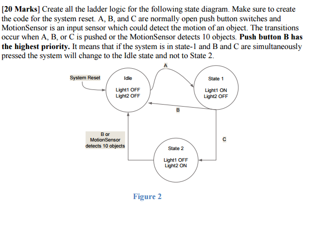 Solved [20 Marks] Create all the ladder logic for the | Chegg.com