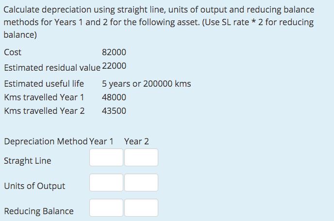 Solved Calculate depreciation using straight line, units of | Chegg.com