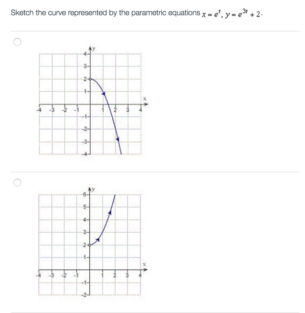 Solved Sketch the curve represented by the parametric | Chegg.com