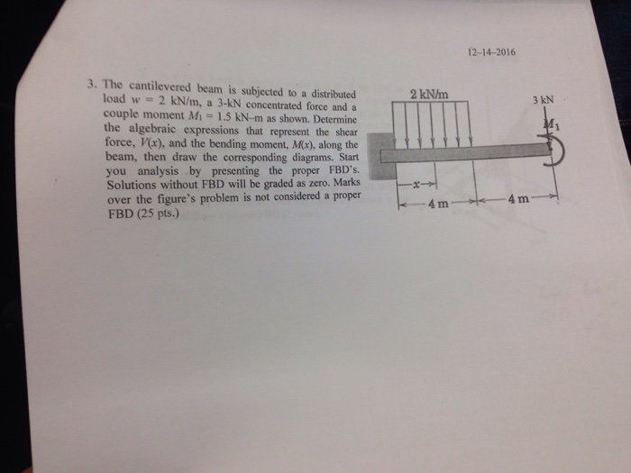 Solved The cantilevered beam is subjected lo a distributed | Chegg.com