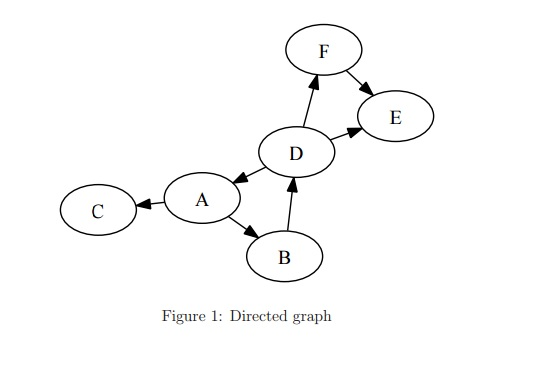 Solved Figure 1 shows a directed graph, which represents a | Chegg.com