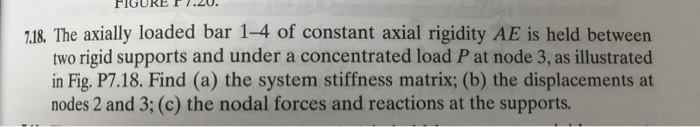 The axially loaded bar 1-4 of constant axial rigidity | Chegg.com