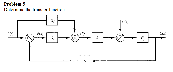 Solved Determine the transfer function | Chegg.com