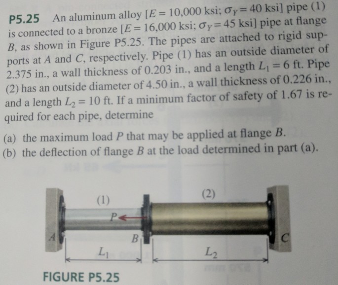 Solved P5.25 An aluminum alloy [E= 10,000 ksi,0,-40 ksi] | Chegg.com