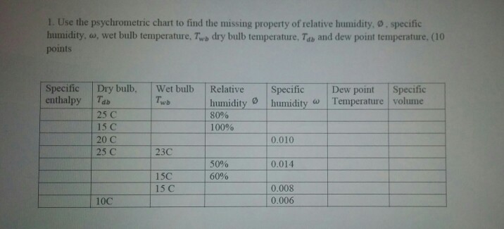 Solved 1. Use the psychrometric chart to find the missing | Chegg.com
